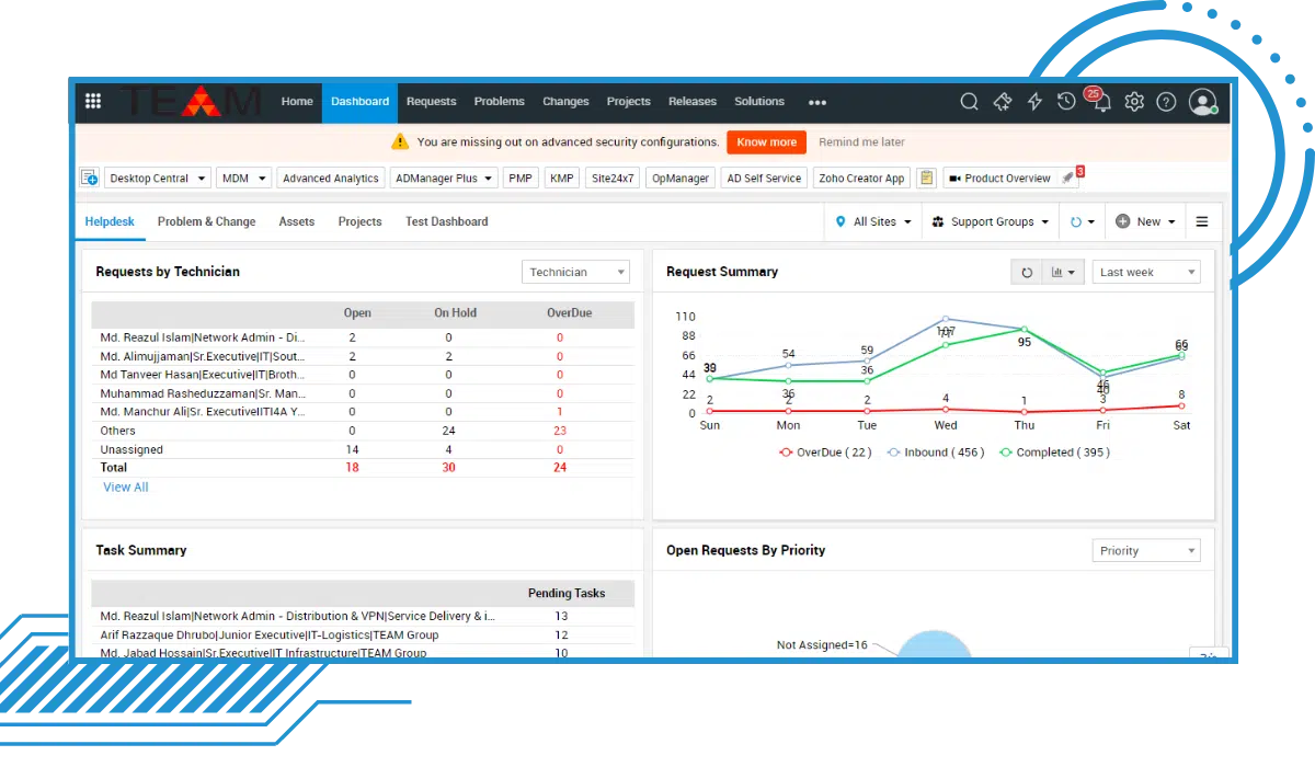 IT Service Management - Intellier
